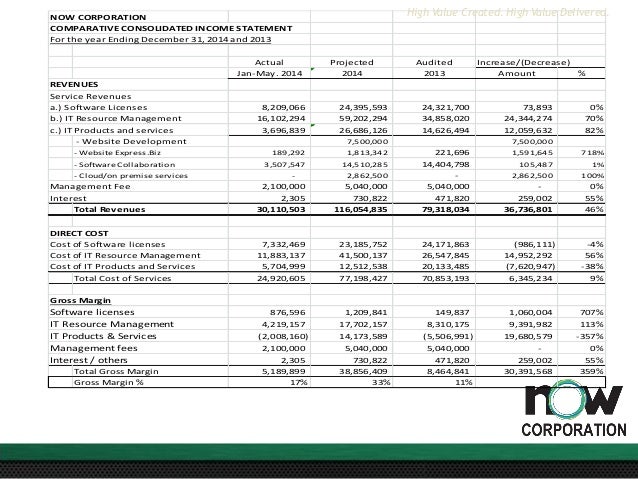 NOW Corporation Annual Shareholders Meeting (Financial Report)