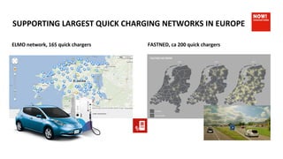 NOW! ELMO case study: IT solution for the EV charging network of Estonia from user journey to ...