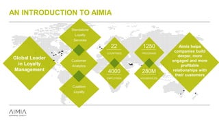 RAI – AIMIA: India Millennial Loyalty Survey | PPT
