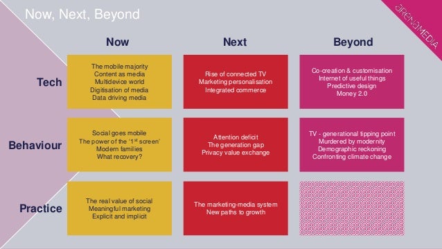 Now Next Beyond v2: Making Sense of Change