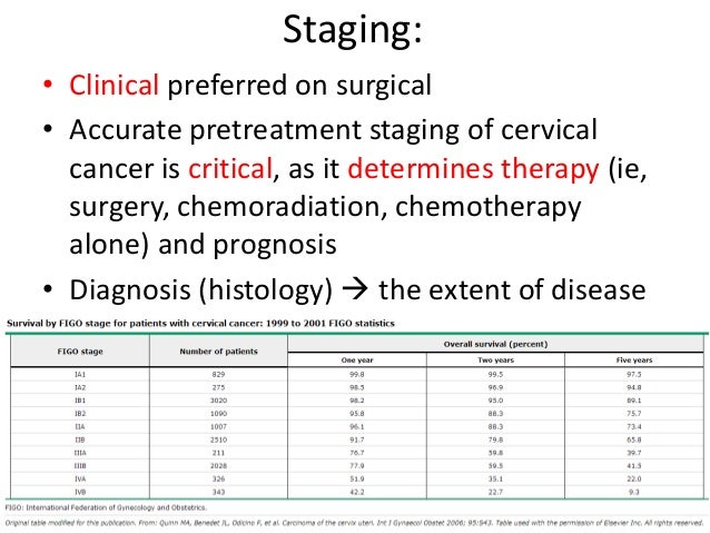 Cervical Cancer