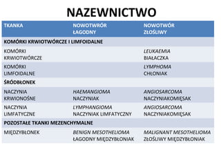 PODSTAWY PATOLOGII NOWOTWORÓW | PPT