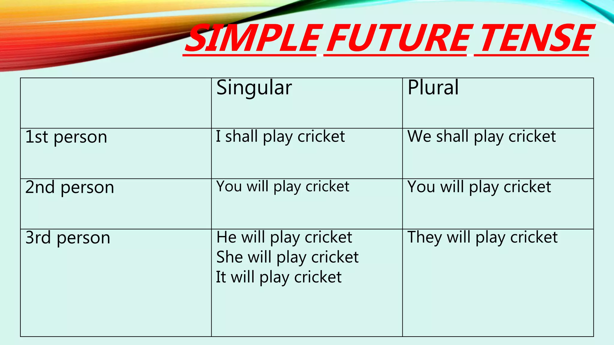 Types of Tenses (Future tenses) | PPTX