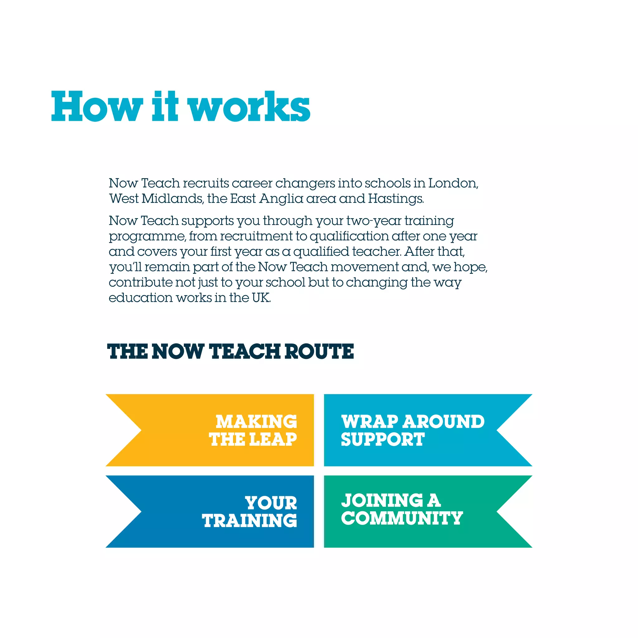 Now Teach overview for candidates | PDF