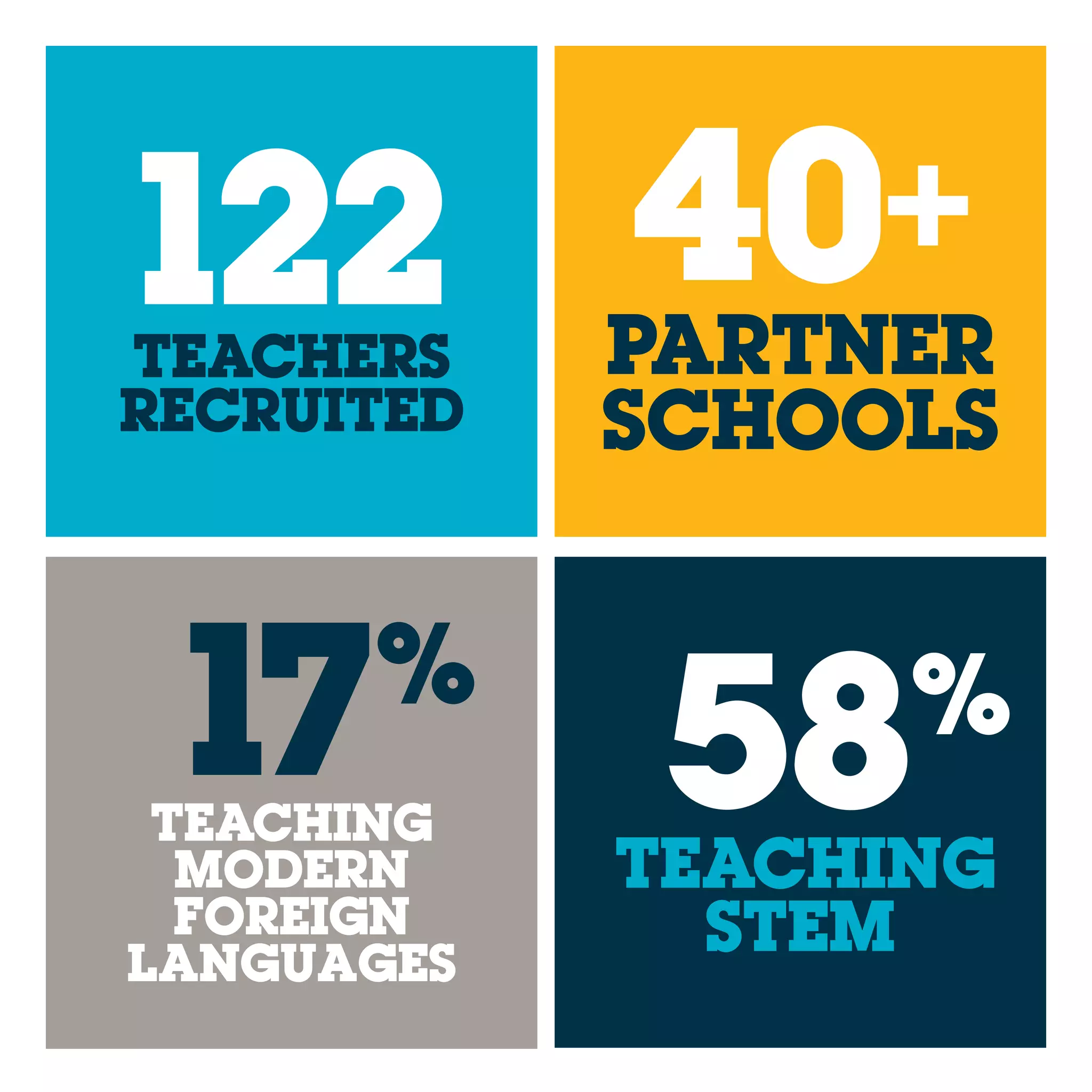 Now Teach overview for candidates | PDF