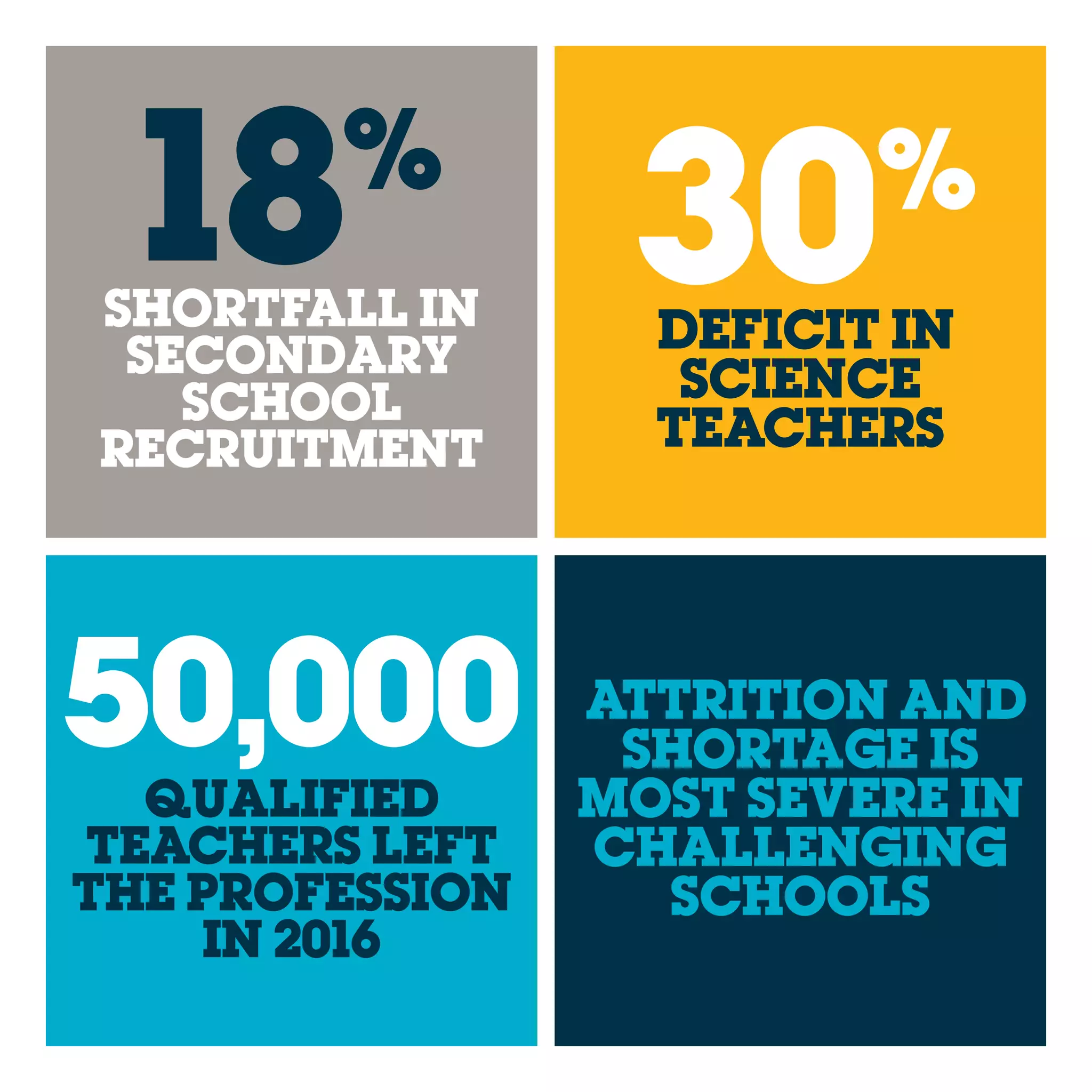 Now Teach overview for candidates | PDF