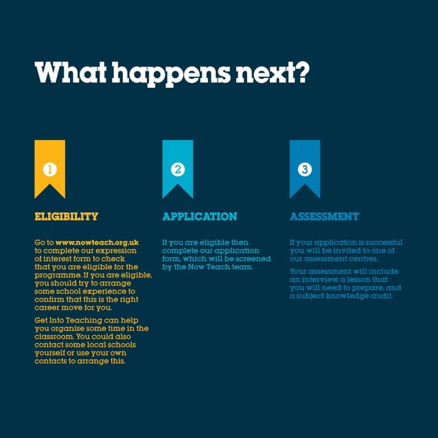 Now Teach overview for candidates | PDF
