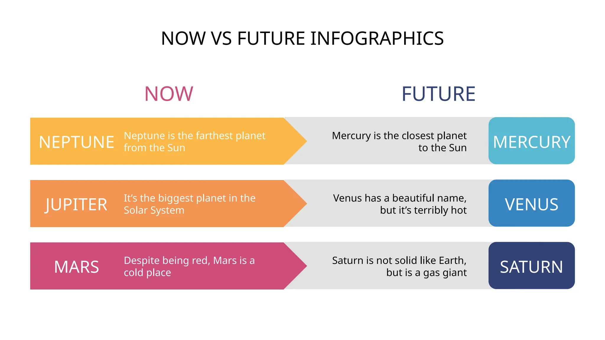 Now vs Future Infographics by Slidesgo.pptx