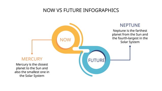 Now vs Future Infographics by Slidesgo.pptx