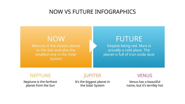 Now vs Future Infographics by Slidesgo.pptx