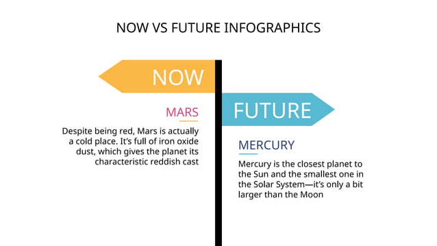 Now vs Future Infographics by Slidesgo.pptx