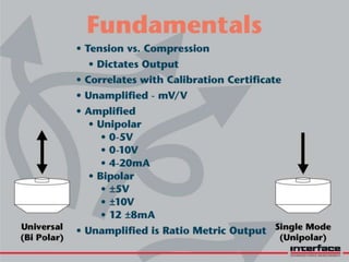 I've Got a Load Cell - Now What? How to Evaluate & Install a Load Cell ...