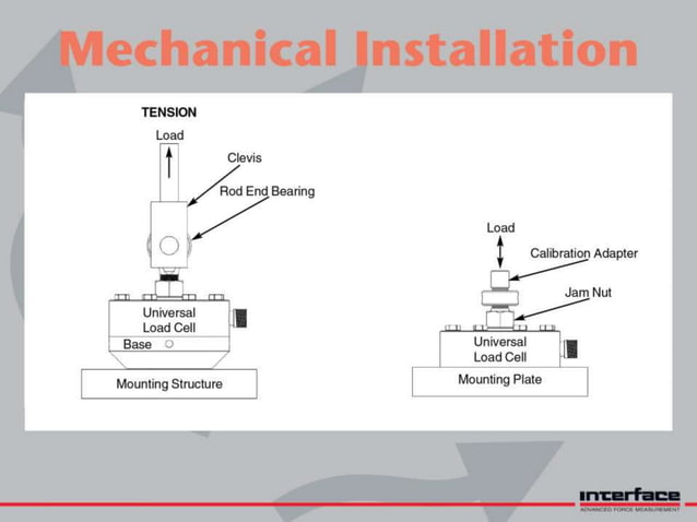 I've Got a Load Cell - Now What? How to Evaluate & Install a Load Cell ...