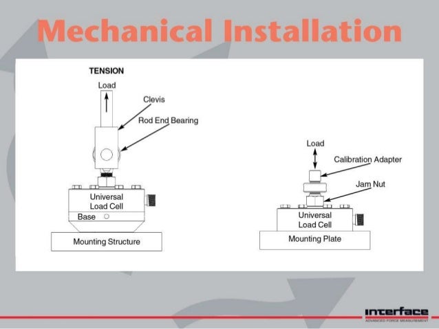 I've Got a Load Cell - Now What? How to Evaluate & Install a Load Cell