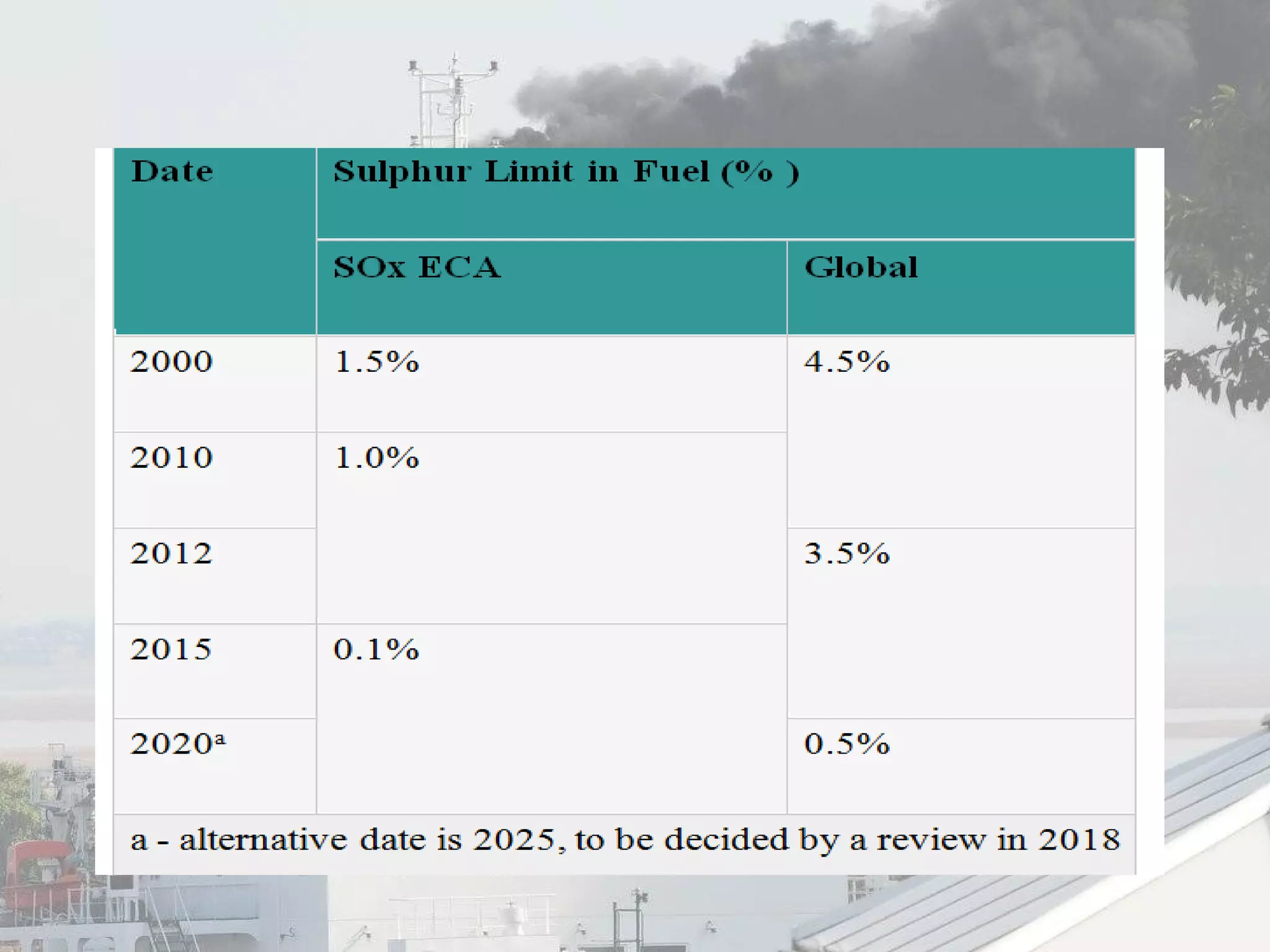 Nox and sox emission control | PPT