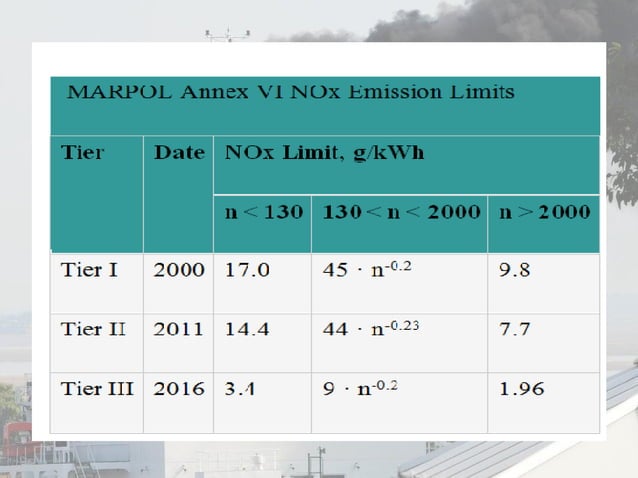 Nox and sox emission control | PPT