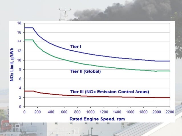 Nox and sox emission control | PPT