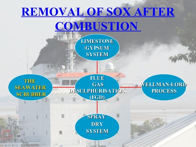 Nox and sox emission control