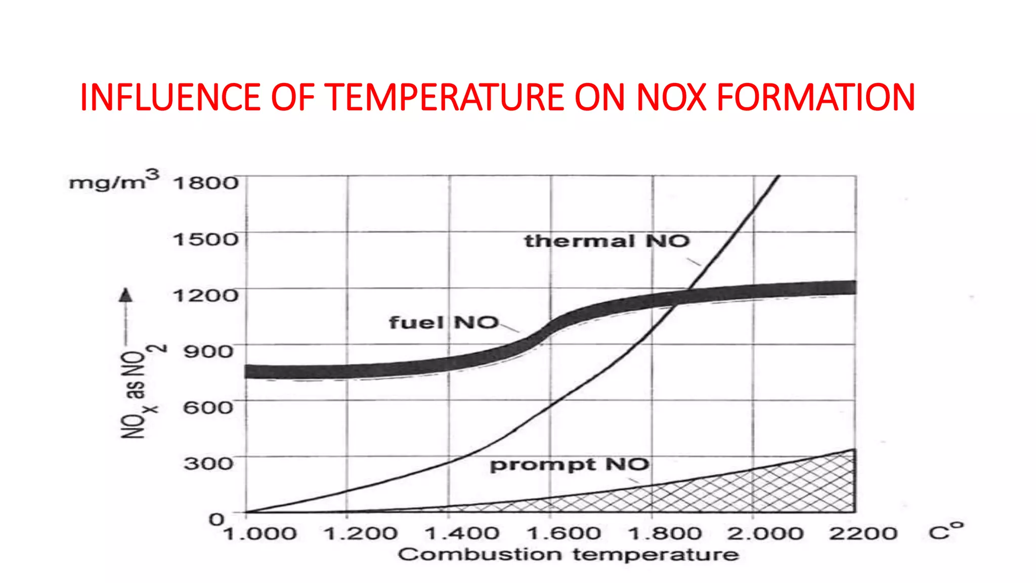NOX formation.pptx