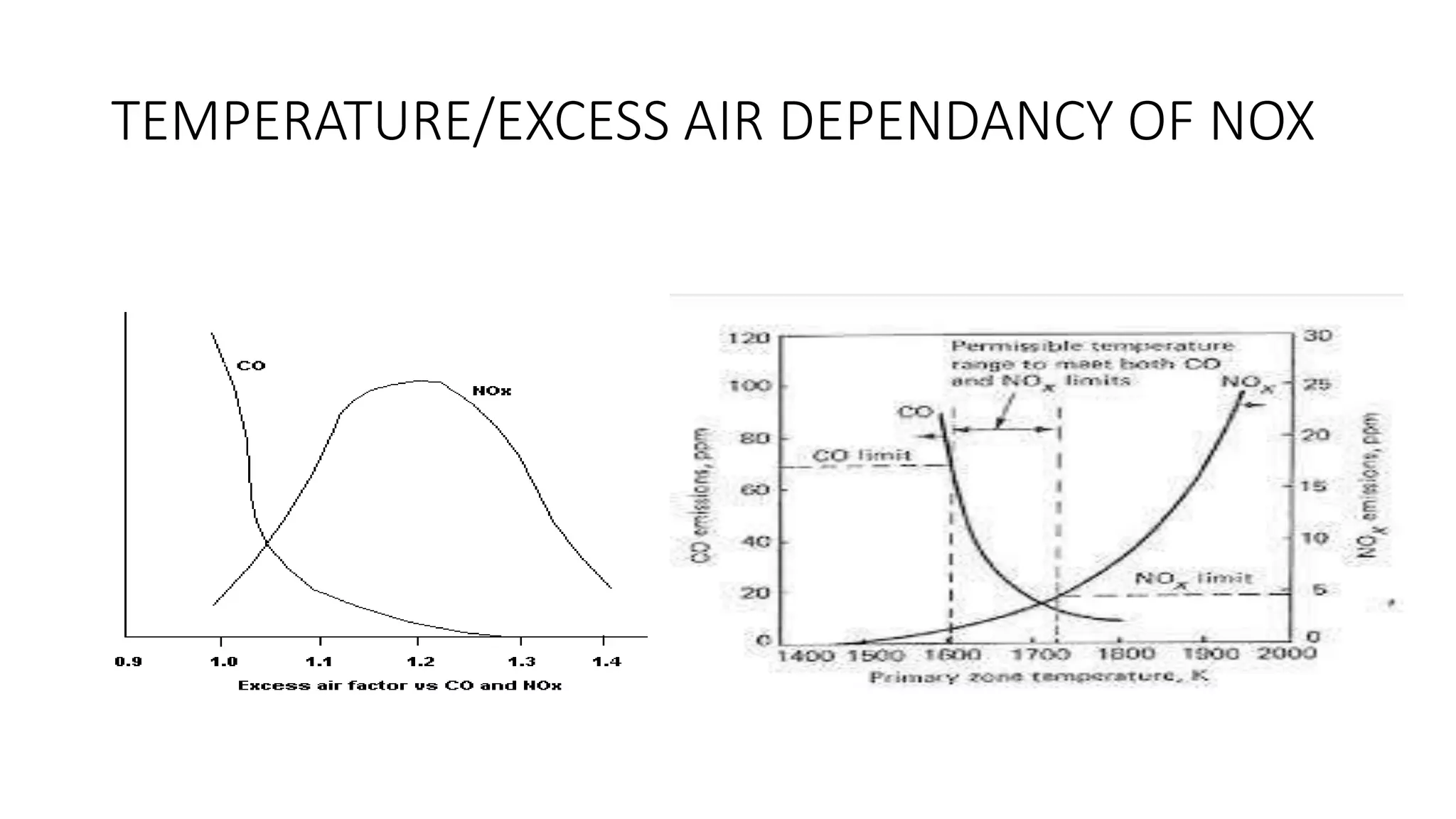 NOX formation.pptx