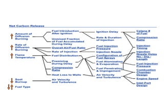 NOX formation.pptx | Indoor Environmental Quality | Home & Garden