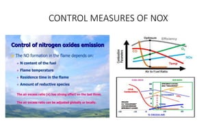 NOX formation.pptx | Indoor Environmental Quality | Home & Garden