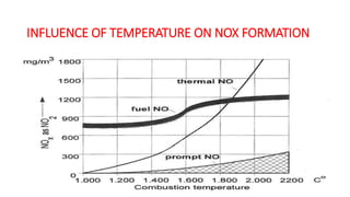 NOX formation.pptx | Indoor Environmental Quality | Home & Garden