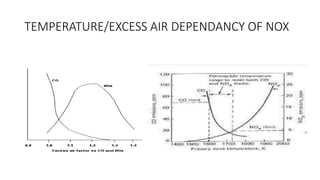 NOX formation.pptx