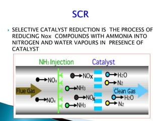 Nox reducing | PPT
