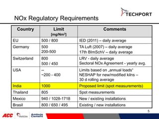 N ox reduction kick-off meeting presentation | PPTX