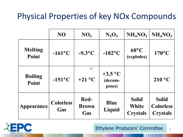 NOX Safety presentation for Ethylene Production Unit | PPT
