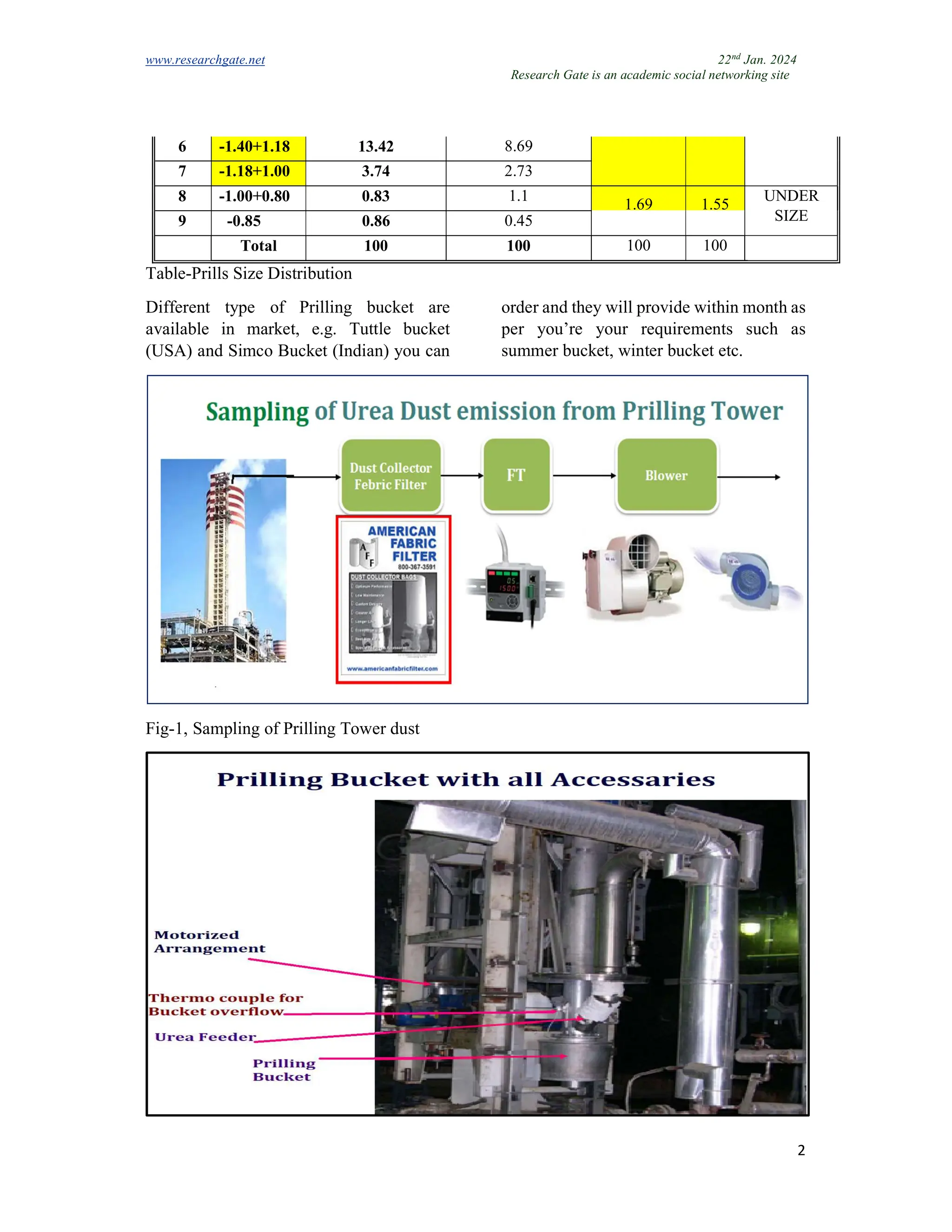 NOx SOx CO2 and Urea Dust Control inFertilizers Plants.pdf