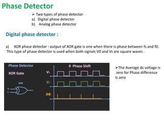 Phase locked loop | PPTX