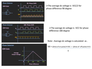 Phase locked loop | PPTX