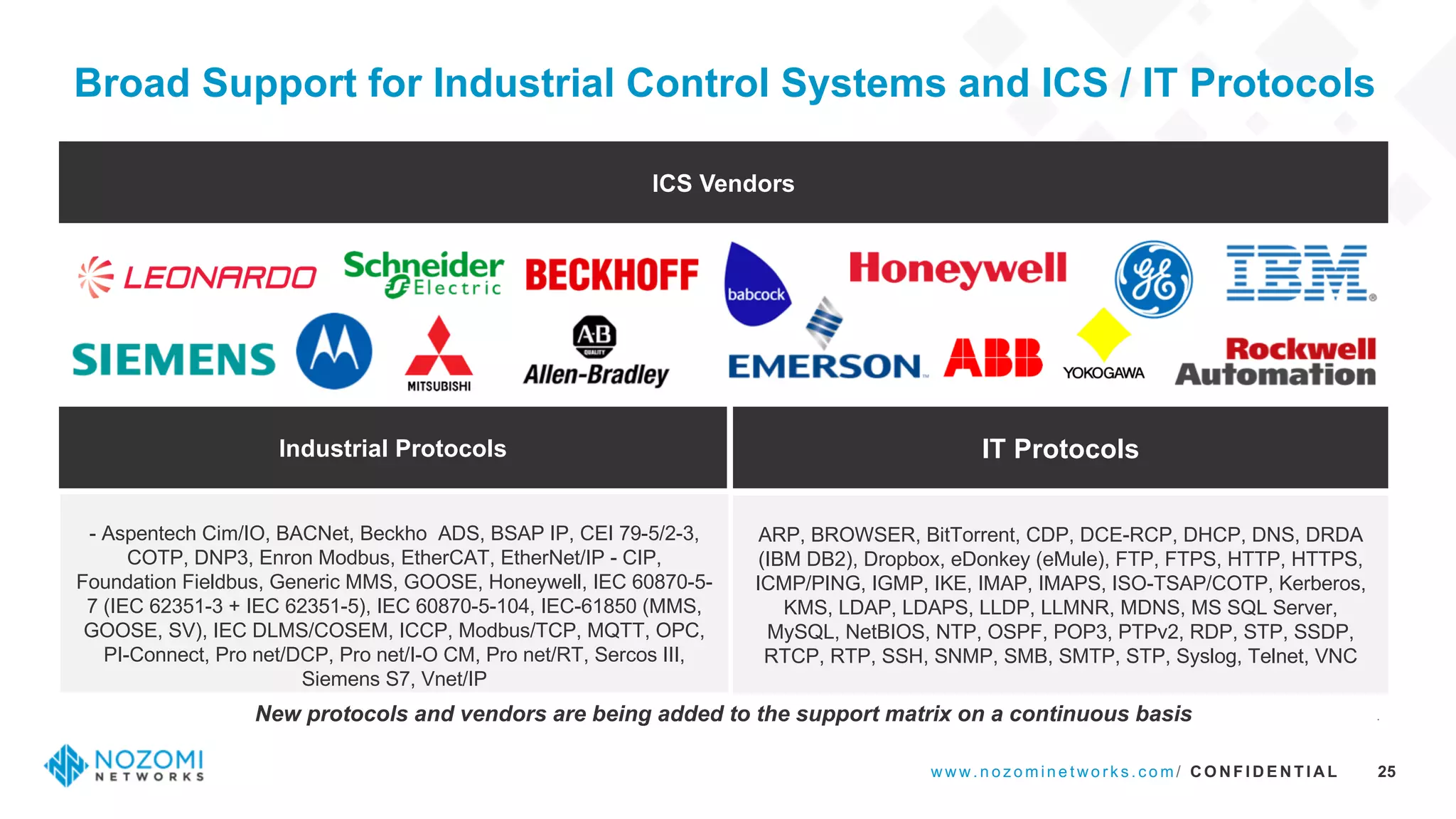 Nozomi Networks Q1_2018 Company Introduction | PDF