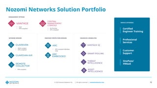 Nozomi-Networks-Corporate-Overview-Deck-2025.pptx