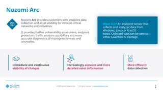 Nozomi-Networks-Corporate-Overview-Deck-2025.pptx
