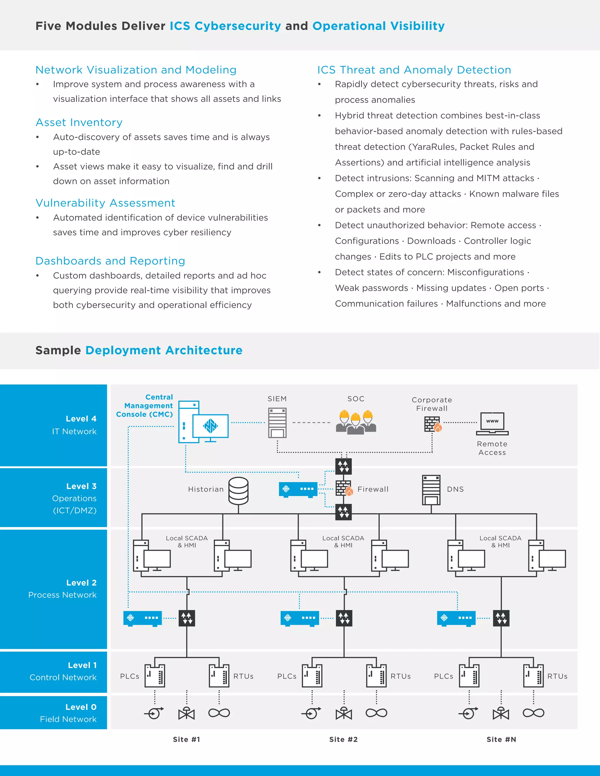 Nozomi Networks SCADAguardian - Data-Sheet | PDF