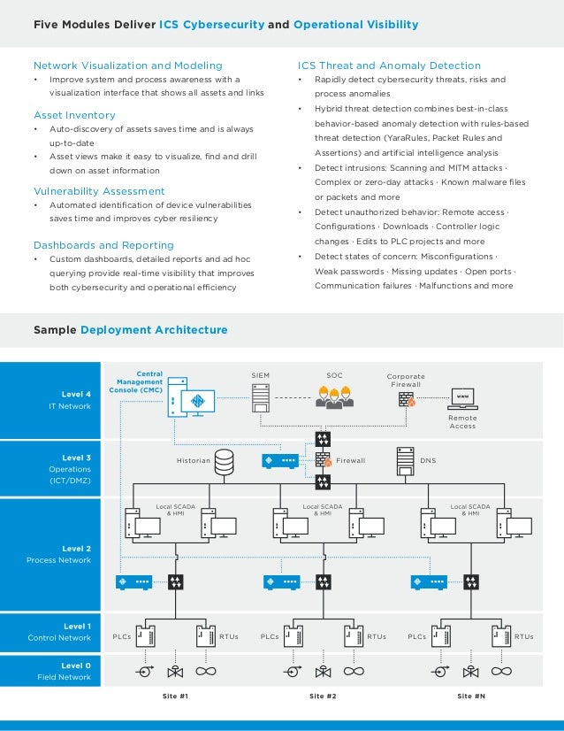 Nozomi Networks SCADAguardian - Data-Sheet Nozomi Networks SCADAguardian - Data-Sheet