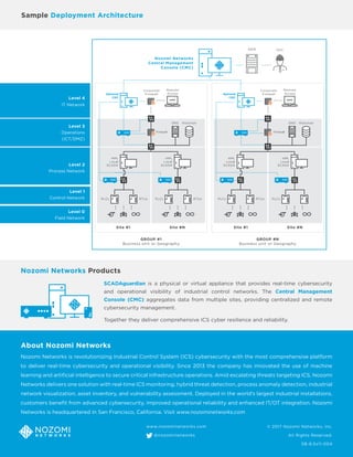 Nozomi networks-solution brief | PDF