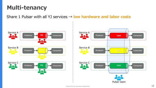 Large scale log pipeline using Apache Pulsar_Nozomi | PDF