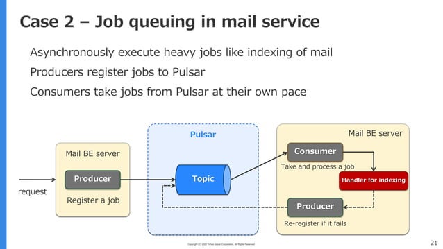 Large scale log pipeline using Apache Pulsar_Nozomi | PDF