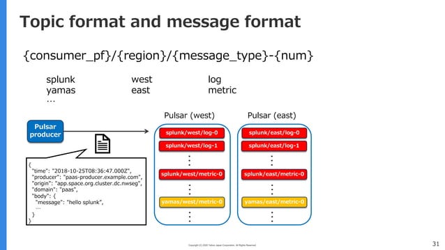 Large scale log pipeline using Apache Pulsar_Nozomi | PDF