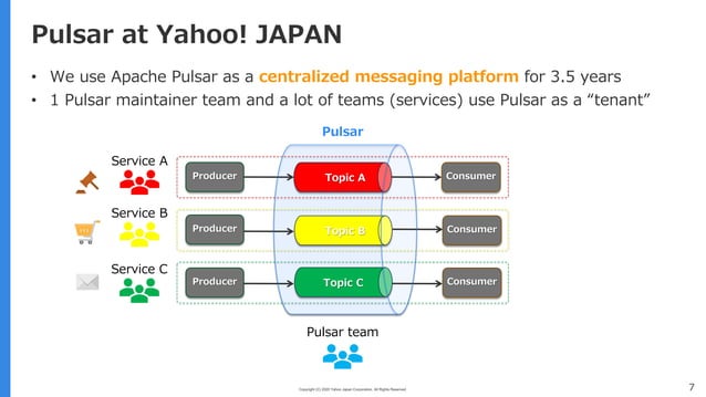 Large scale log pipeline using Apache Pulsar_Nozomi | PDF