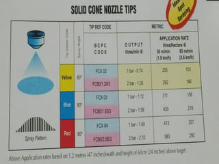 Nozzle.pdf