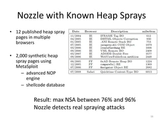 Nozzle: A Defense Against Heap-spraying Code Injection Attacks | PPT