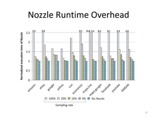 Nozzle: A Defense Against Heap-spraying Code Injection Attacks | PPT