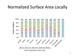 Nozzle: A Defense Against Heap-spraying Code Injection Attacks | PPT