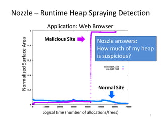 Nozzle: A Defense Against Heap-spraying Code Injection Attacks | PPT