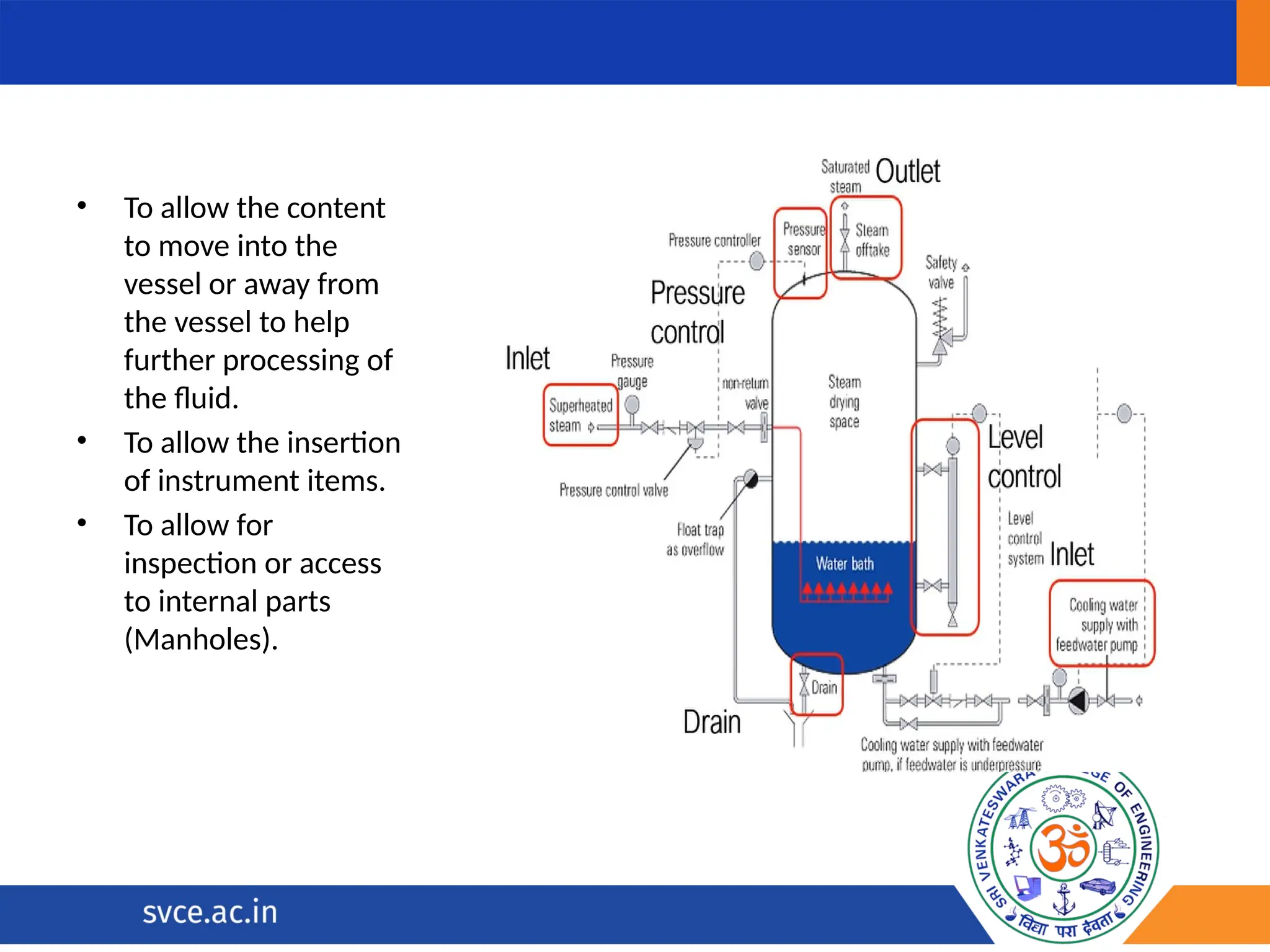 Types of Nozzles in Pressure Vessels.pptx